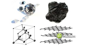Is Graphite a Good Conductor of Electricity? - biomadam