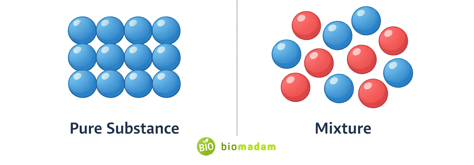 Pure Substance vs Mixture – Key Differences, Examples & Comparison Table